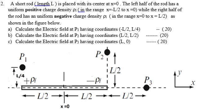 Solved 2. A short rod (length L ) is placed with its center | Chegg.com