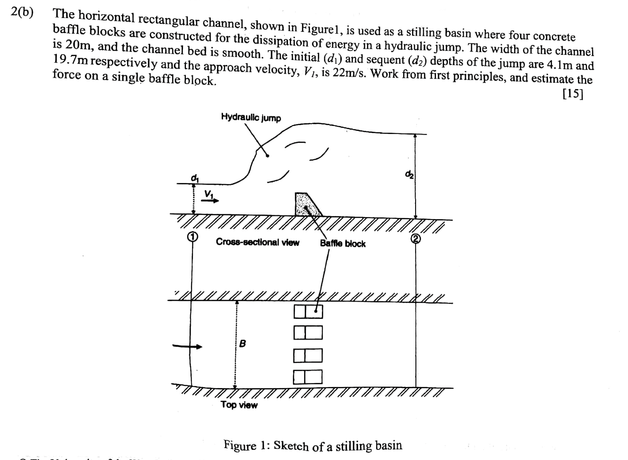 b) The horizontal rectangular channel, shown in | Chegg.com