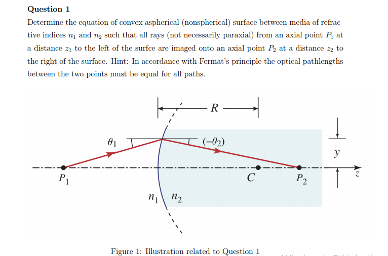 Solved Question 1 Determine the equation of convex | Chegg.com