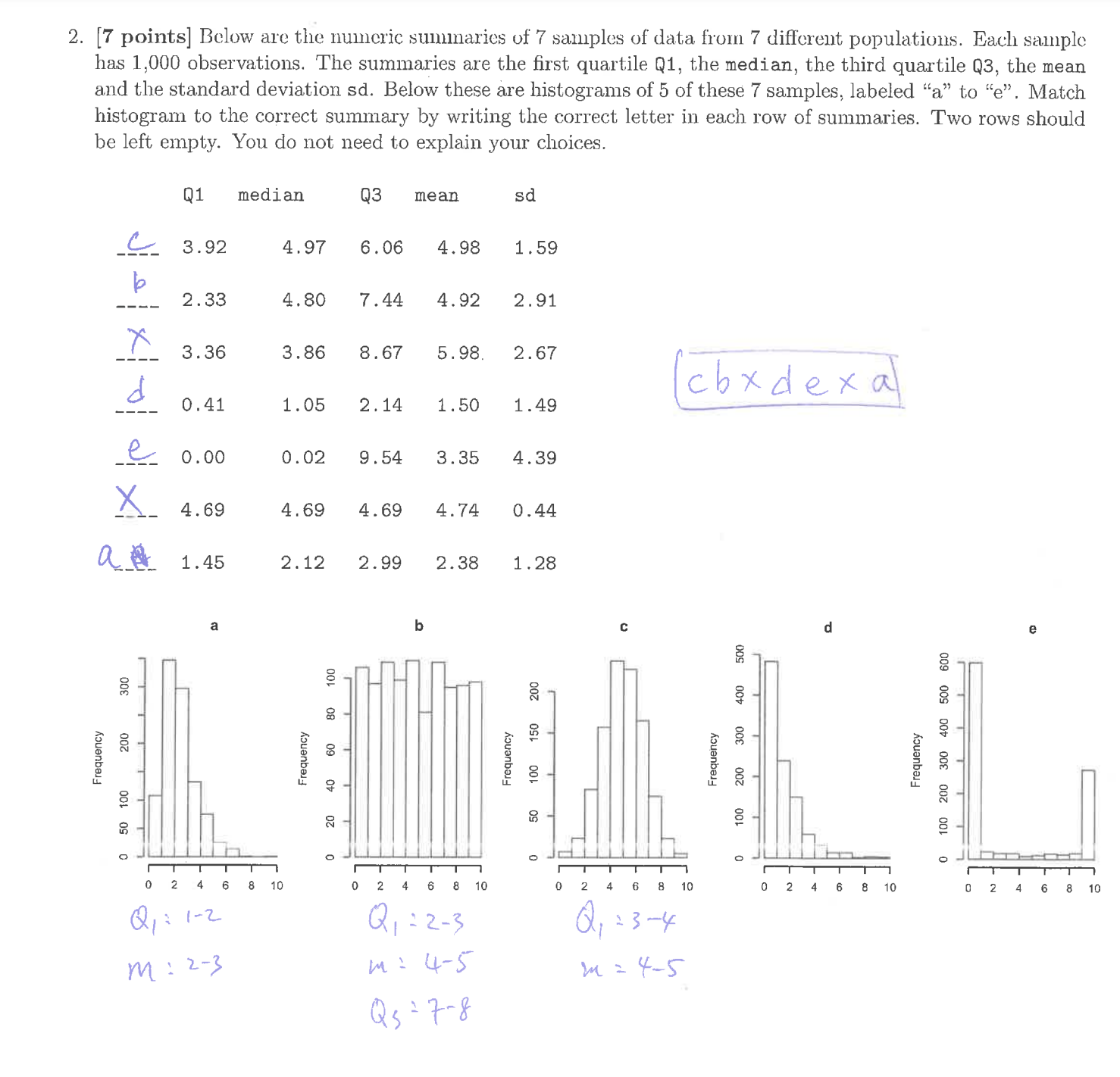 [7 points] Below are the numeric summarics of 7 | Chegg.com