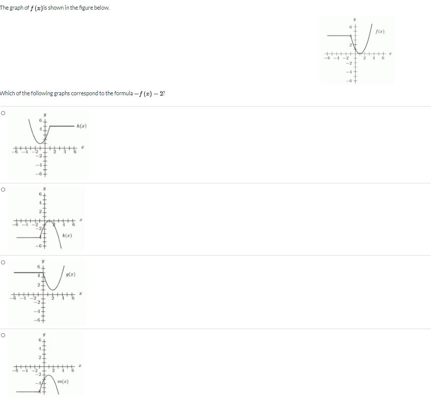 Solved The graph of f (2)is shown in the figure below. +) | Chegg.com