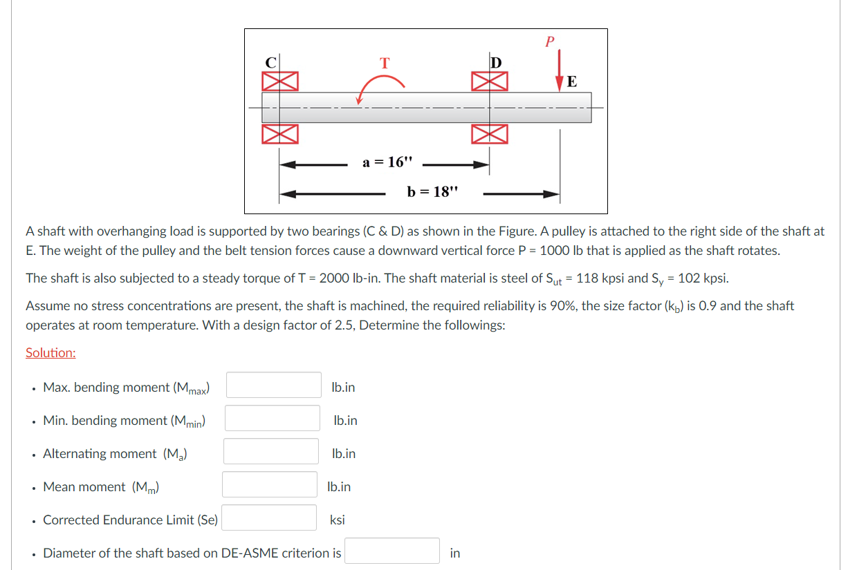 Solved A shaft with overhanging load is supported by two | Chegg.com