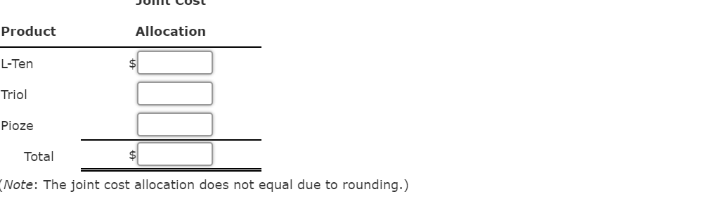 Solved Allocating Joint Costs Using the Constant Gross | Chegg.com