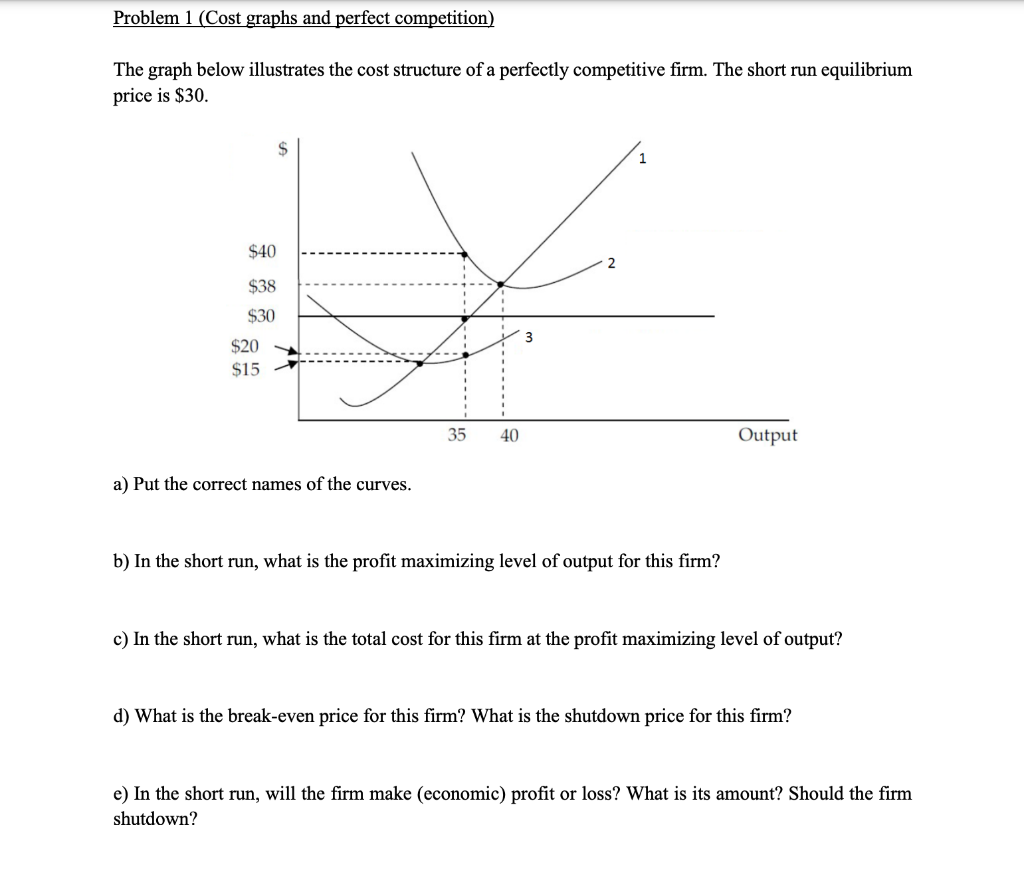 Solved Problem 1 (Cost graphs and perfect competition) The | Chegg.com