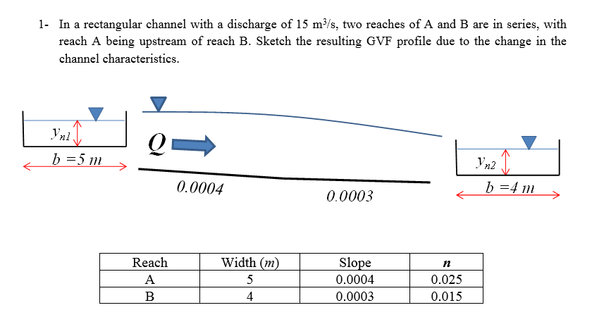 Solved 1. In a rectangular channel with a discharge of 15 | Chegg.com