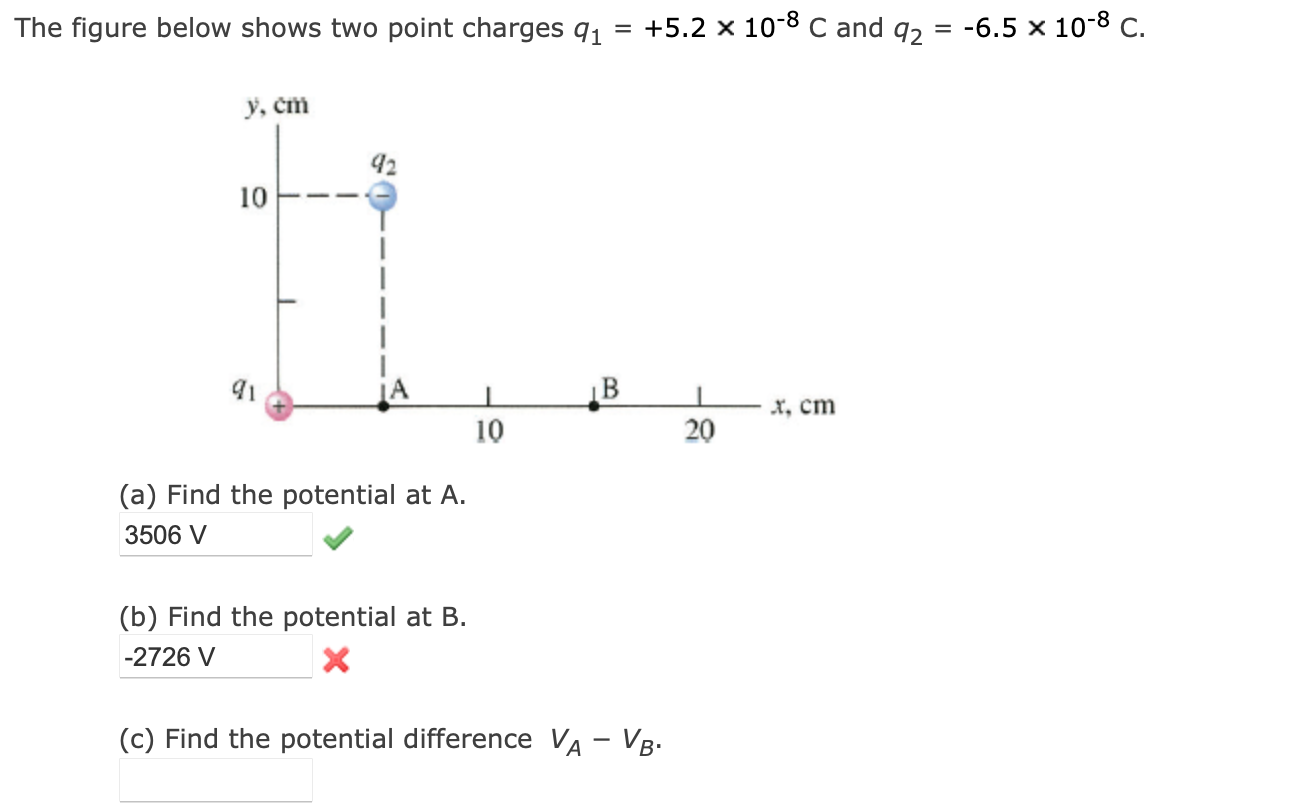 Solved The figure below shows two point charges | Chegg.com