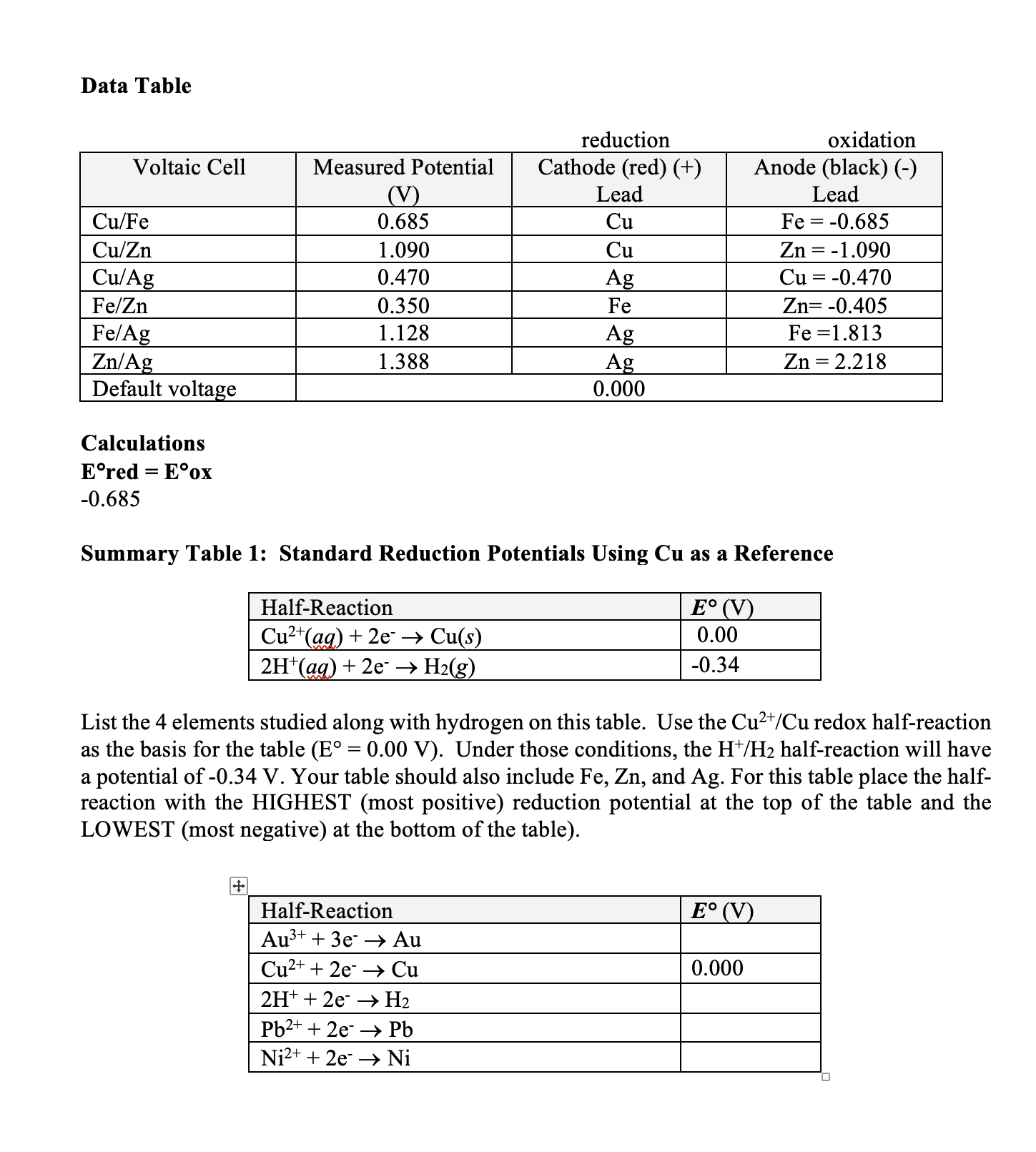 Solved Data Table Calculations \\( \\mathbf{E}^{\\circ} \\) | Chegg.com