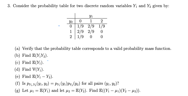 Solved Consider the probability table for two discrete | Chegg.com