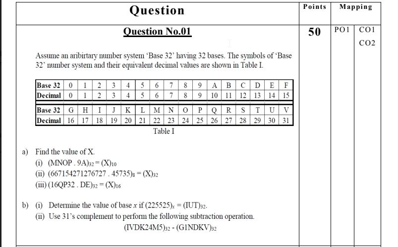 Solved Question Points Mapping Question No.01 50 P01 c01 CO2 | Chegg.com Solved Question Points Mapping Question No.01 50 P01 c01 CO2 | Chegg.com