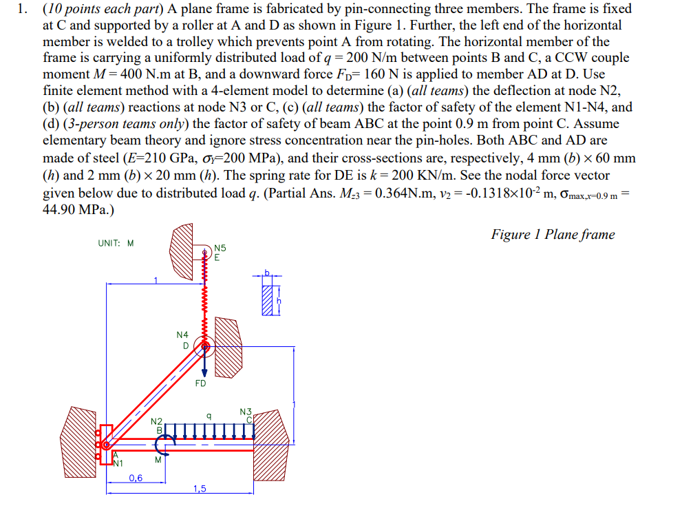 (10 points each part) A plane frame is fabricated by | Chegg.com