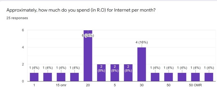 Solved Assignment Tasks 1) Task 1 (20 Marks) Based on your | Chegg.com