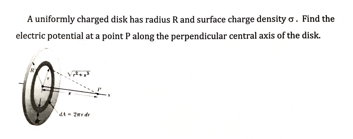 Solved A uniformly charged disk has radius R and surface | Chegg.com
