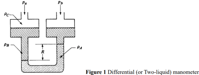 Solved 1. A differential manometer as shown in Figure 1 is | Chegg.com