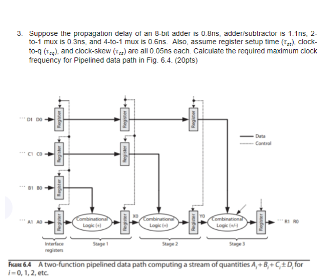 Solved 3. Suppose the propagation delay of an 8-bit adder is | Chegg.com