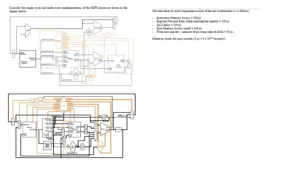 Solved Consider the single cycle and multi-cycle | Chegg.com