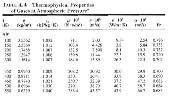 Solved Glycerin whose properties are Pr=7610,ρ=1260 | Chegg.com
