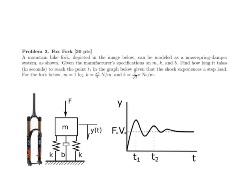Solved Problem 3. Fox Fork [ 30pts] A mountain bike fork, | Chegg.com