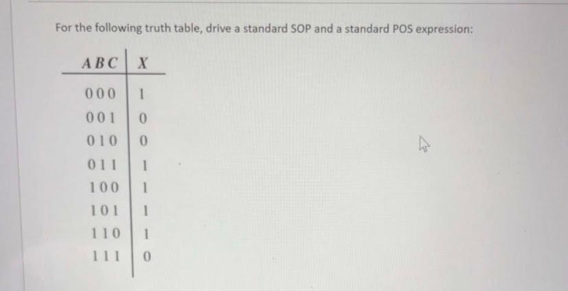 Solved For the following truth table, drive a standard SOP | Chegg.com
