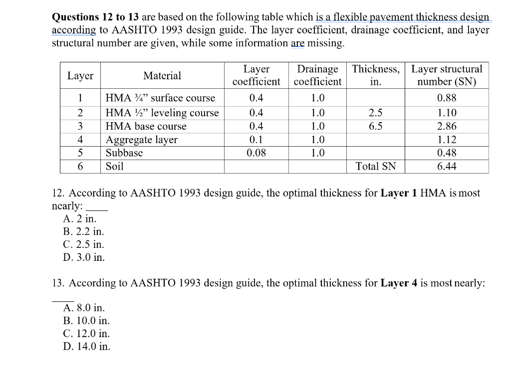 Solved Questions 12 to 13 are based on the following table | Chegg.com