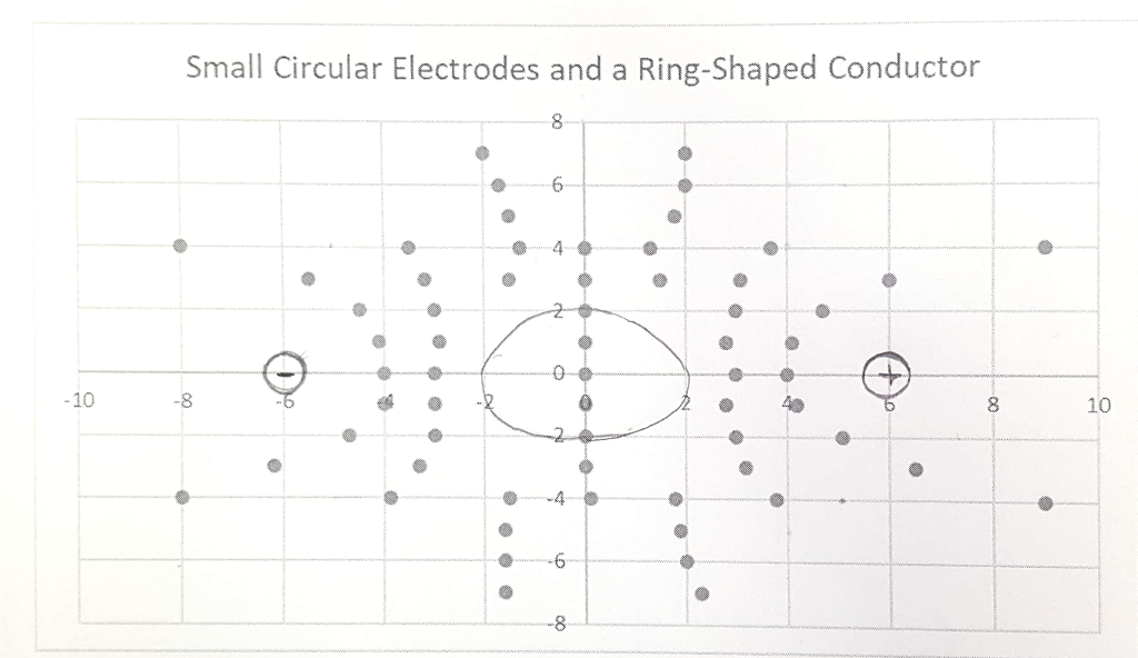 Solved Explain and draw the form of electric field lines for | Chegg.com