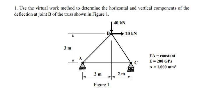 Solved 1. Use the virtual work method to determine the | Chegg.com