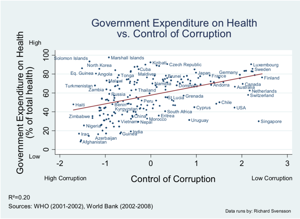 Solved The following scatter plot chart shows the | Chegg.com