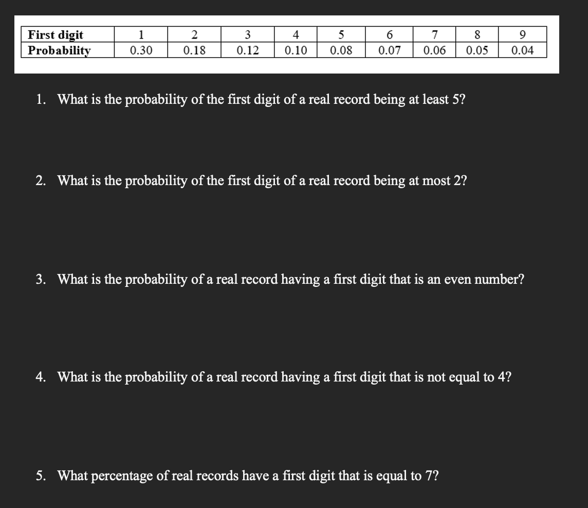 Solved 1. What is the probability of the first digit of a | Chegg.com