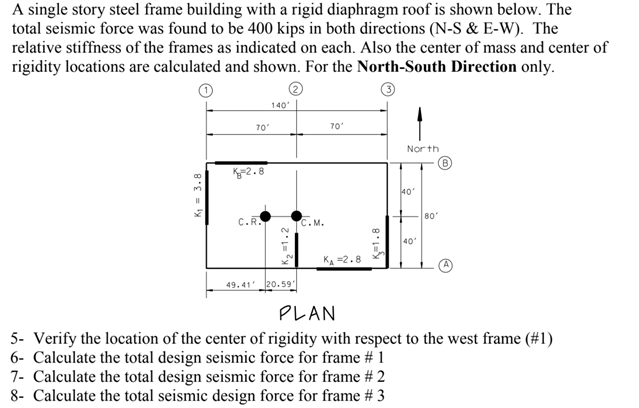 Solved A single story steel frame building with a rigid | Chegg.com