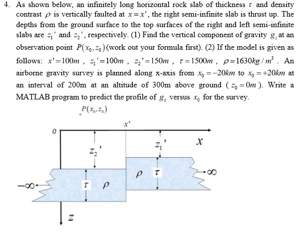 4. As shown below, an infinitely long horizontal rock | Chegg.com