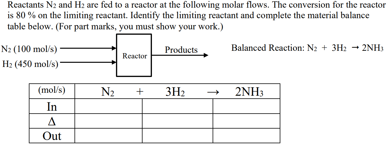 Solved Reactants N2 and H2 are fed to a reactor at the | Chegg.com