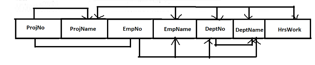Solved DATABASES: Solve and provide explanation Q1. Use | Chegg.com