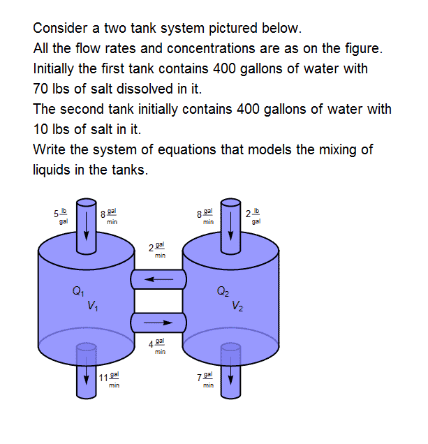 Solved Consider a two tank system pictured below All the | Chegg.com