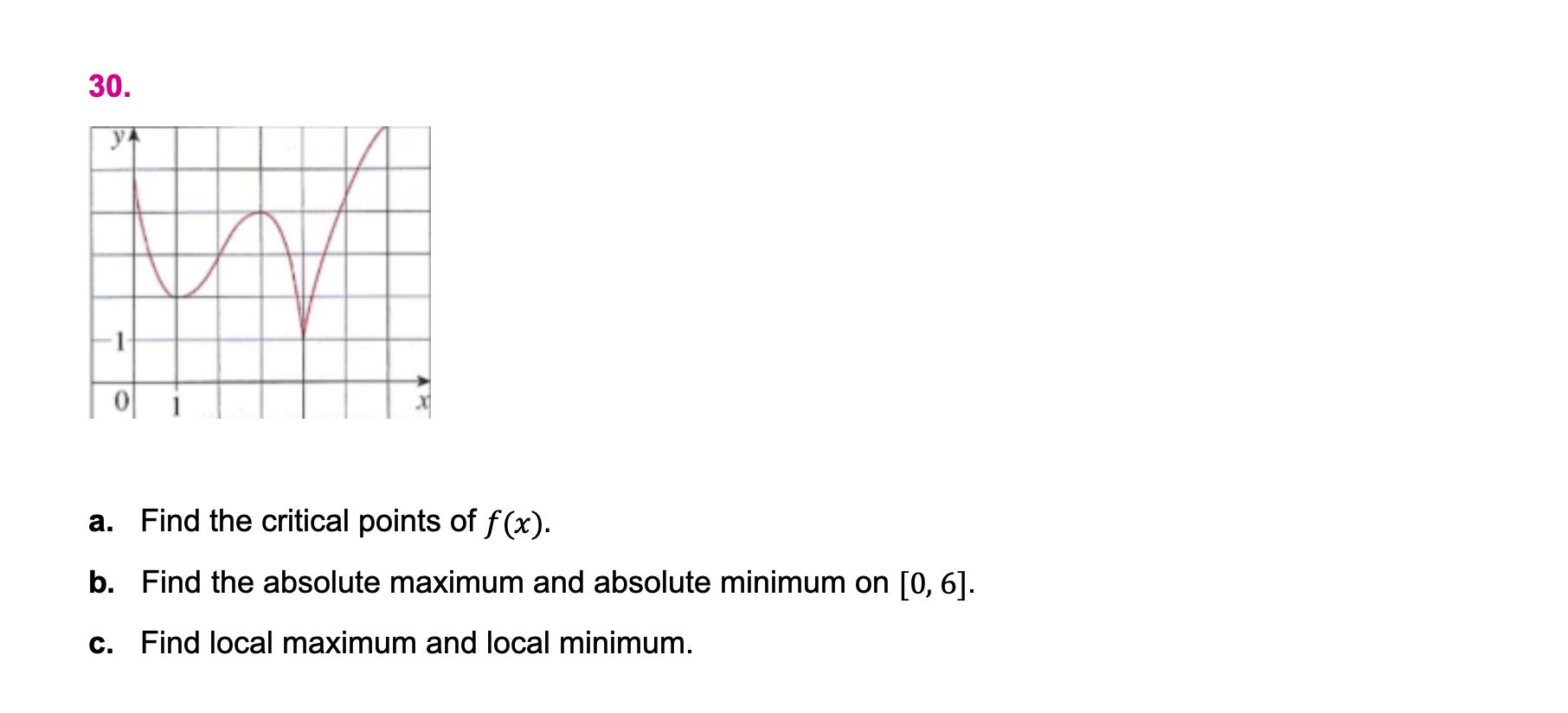Solved a. ﻿Find the critical points of f(x).b. ﻿Find the | Chegg.com