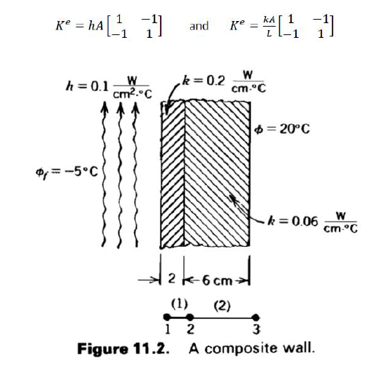 Solve the below given problem by modifying the | Chegg.com