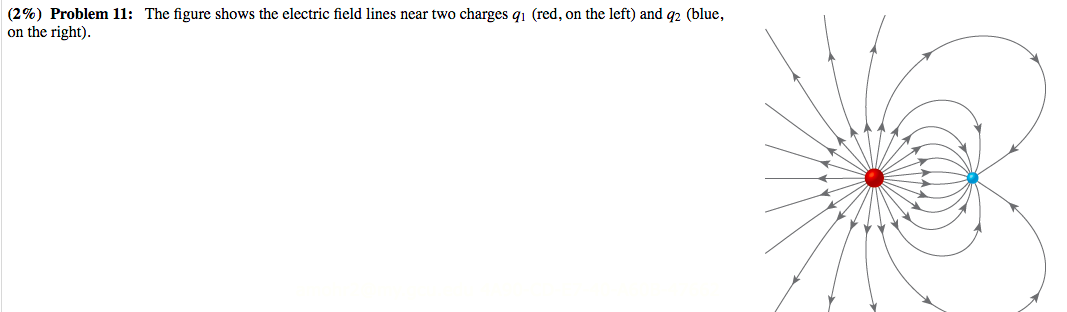 Solved (2\%) Problem 11: The figure shows the electric field | Chegg.com