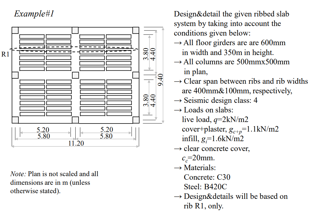 Solved Design&detail the given ribbed slab system by taking | Chegg.com