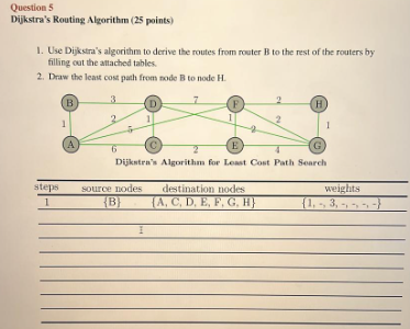 Solved 1. Use Dijkstra's algorithm to derive the routes from | Chegg.com