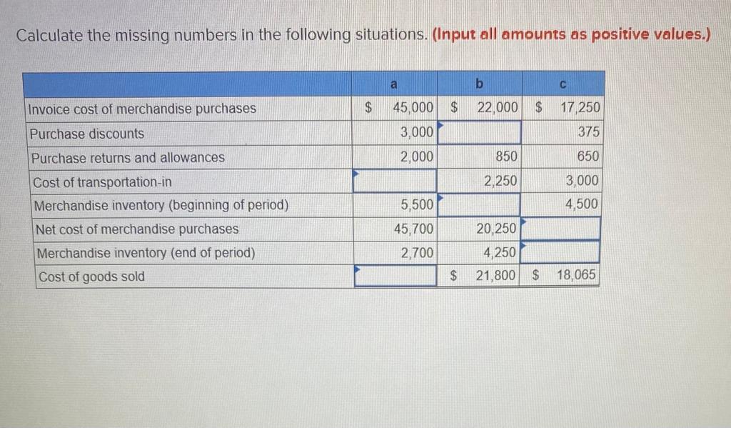 Solved Calculate the missing numbers in the following | Chegg.com