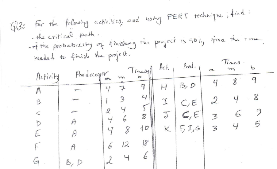 Solved TI Q3. For the following activities, and using PERT | Chegg.com