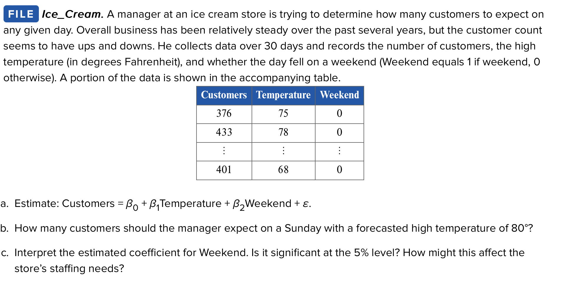 Solved Ice_Cream. A manager at an ice cream store is trying | Chegg.com