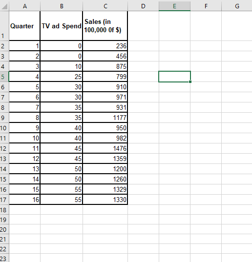 Solved Examine the dataset carefully. Check the variables, | Chegg.com