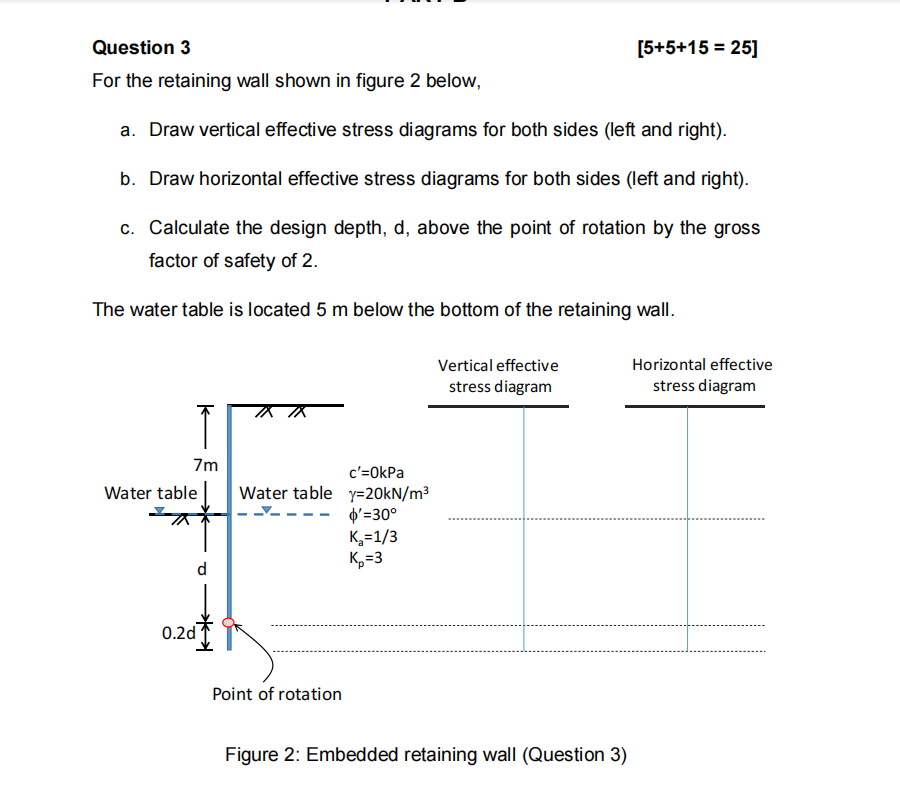 Solved [5+5+15 = 25] Question 3 For the retaining wall shown | Chegg.com