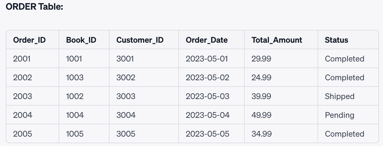 Solved Title: Designing and Assessing a Document Database | Chegg.com