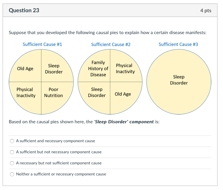 Solved Question 23 4 pts Suppose that you developed the | Chegg.com