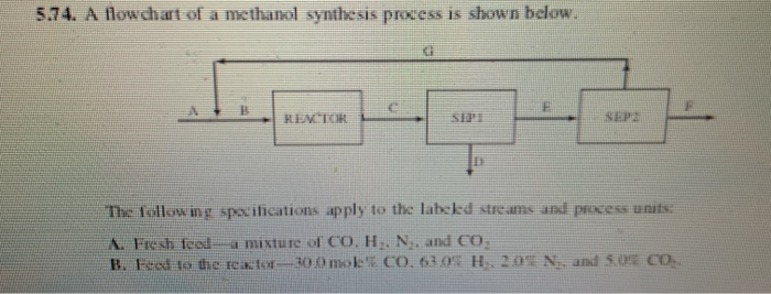 5.74. A flowchart of a methanol synthesis process is | Chegg.com