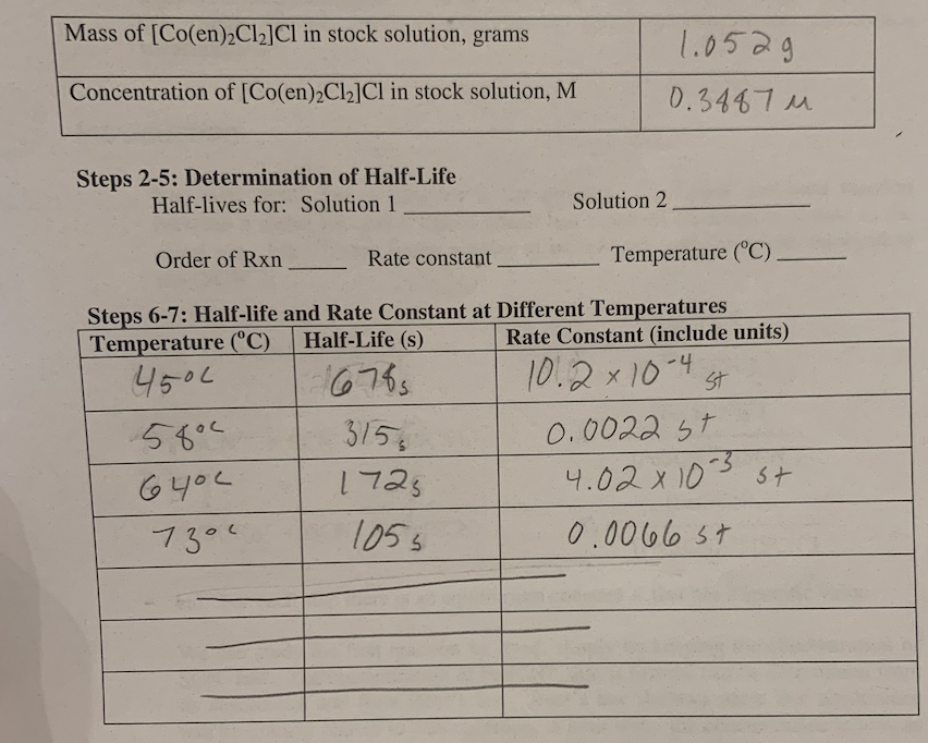 Solved Mass of [Co(en)2Cl2]Cl in stock solution, grams | Chegg.com