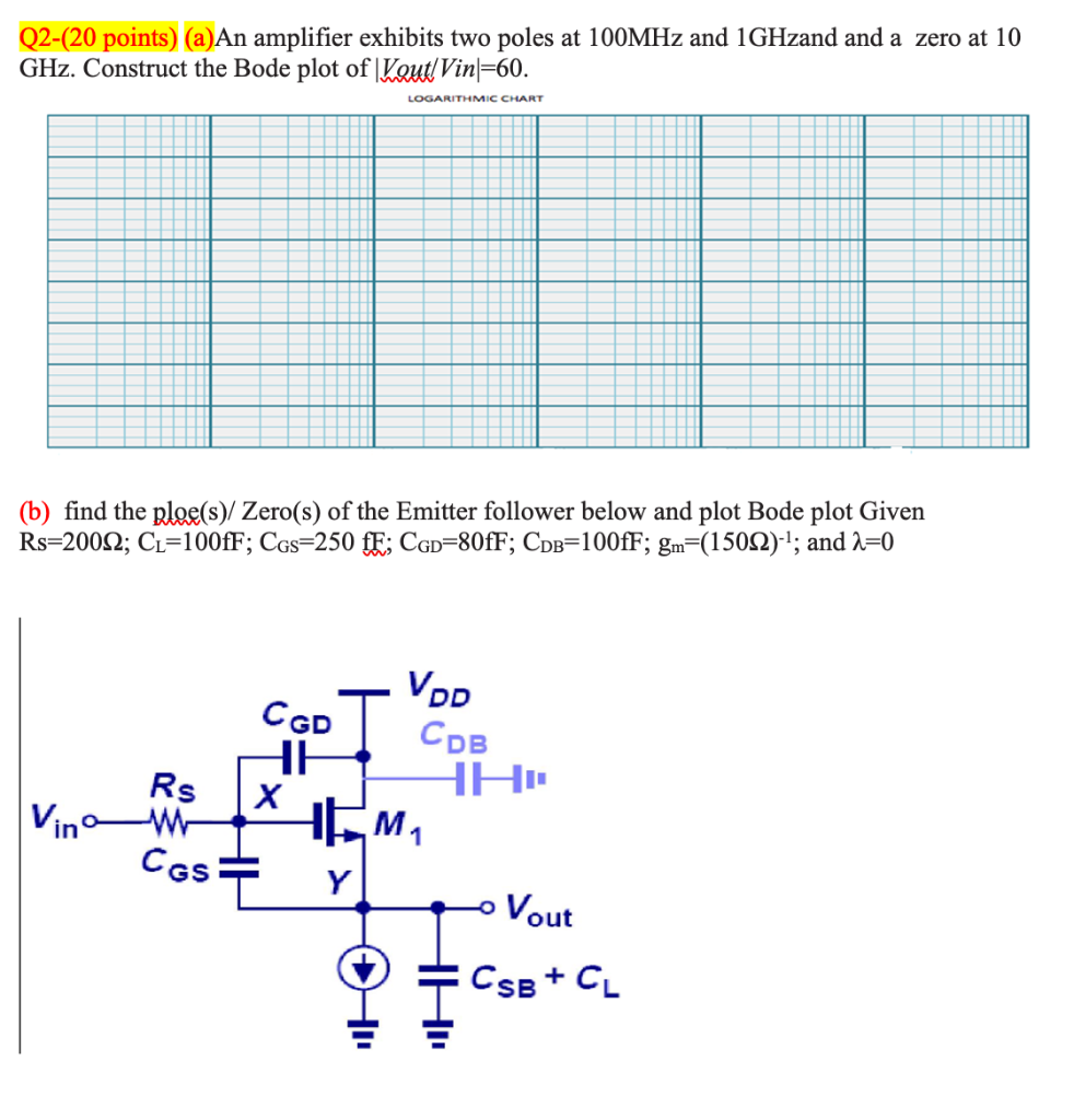 Q2-(20 points) (a)An amplifier exhibits two poles at | Chegg.com
