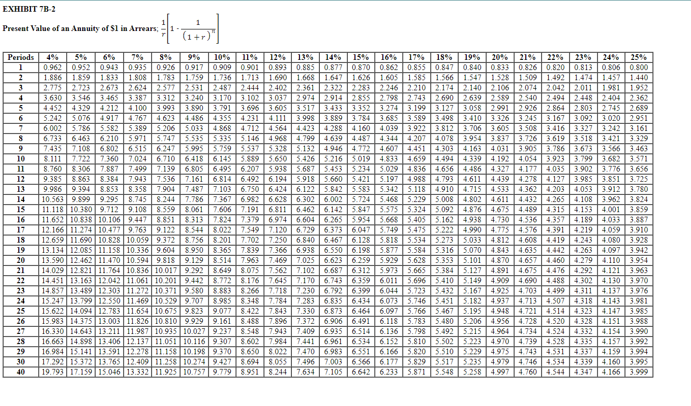 Solved Problem 7.23 (Algo) Comprehensive Problem [LO7-1, | Chegg.com