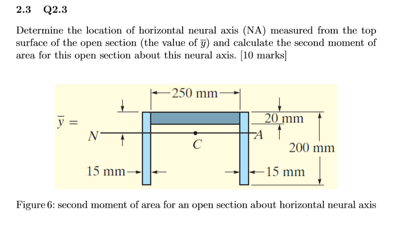 Solved Determine the location of horizontal neural axis (NA) | Chegg.com