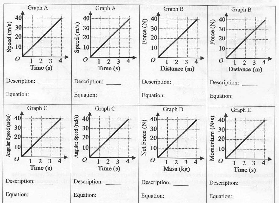 Solved Graph A Graph A Graph B Graph B (sq) paads Speed | Chegg.com